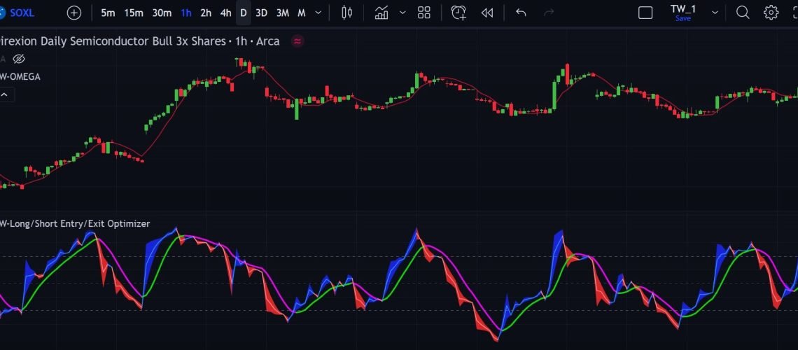 Cutting Edge: 4 Most Accurate Trading Indicators - 2023
